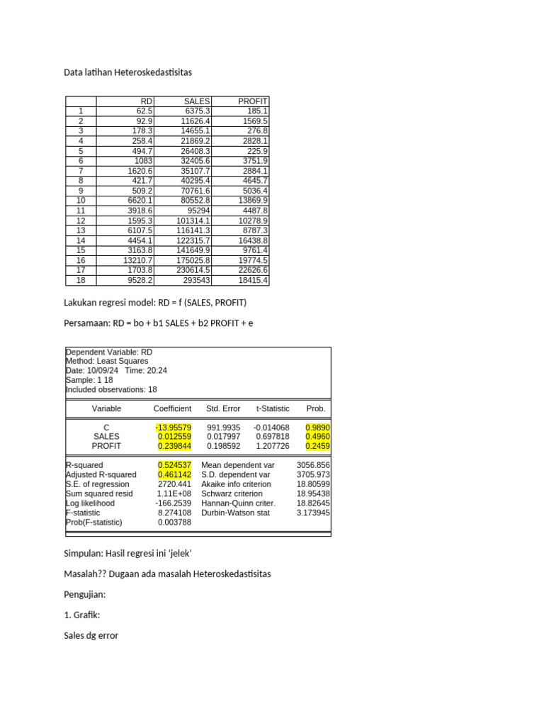 Latihan Heteroskedastisitas ME | PDF | Coefficient Of Determination | Errors And Residuals
