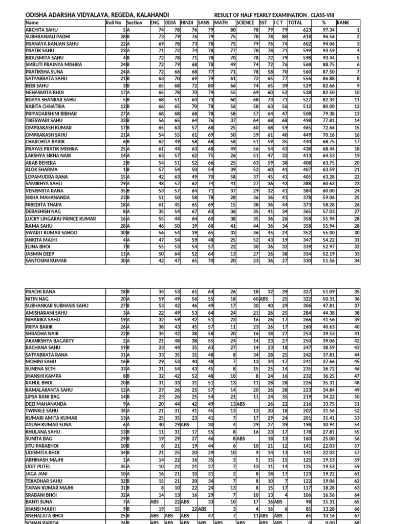 Class 8 Half Yearly 2024-25 | PDF