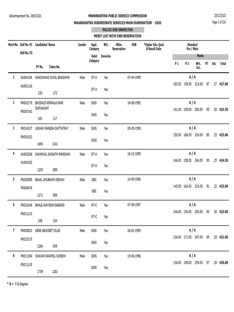8105 | PDF | Ranks | Legal Action