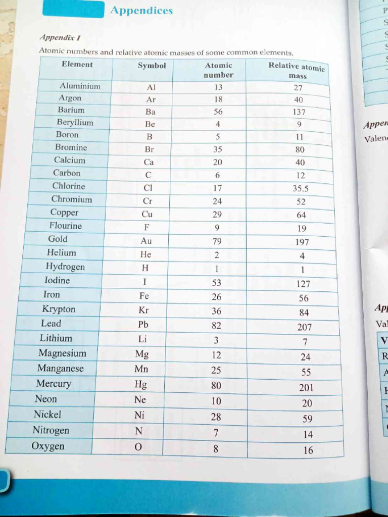 CHEMISTRY-APPENDICES, GLOSSARY, PERIODIC TABLE & TABLE OF CONTENTS | PDF