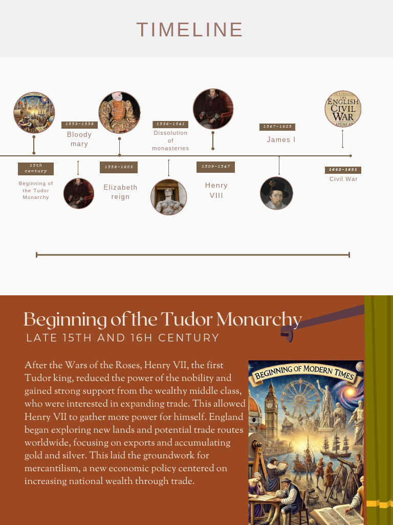 Tudor Monarchy: Key Historical Events | PDF | Monarchy Of The United ...