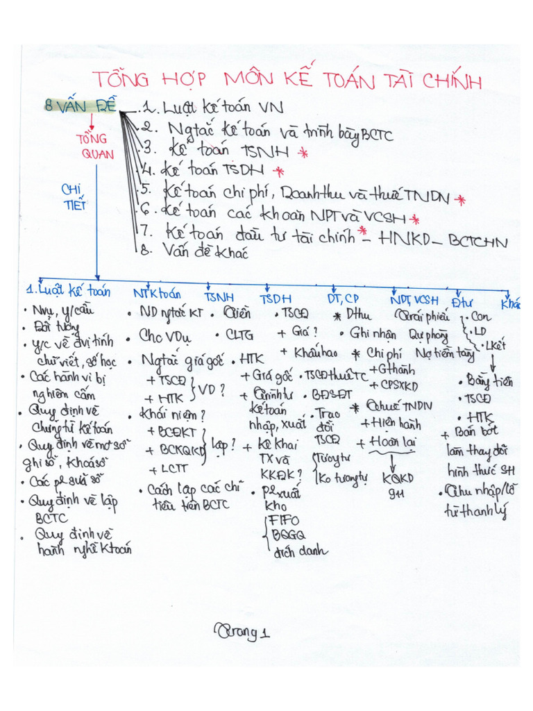 Tong Hop KTTC CPA 2016 - Dang Hoan Thien | PDF