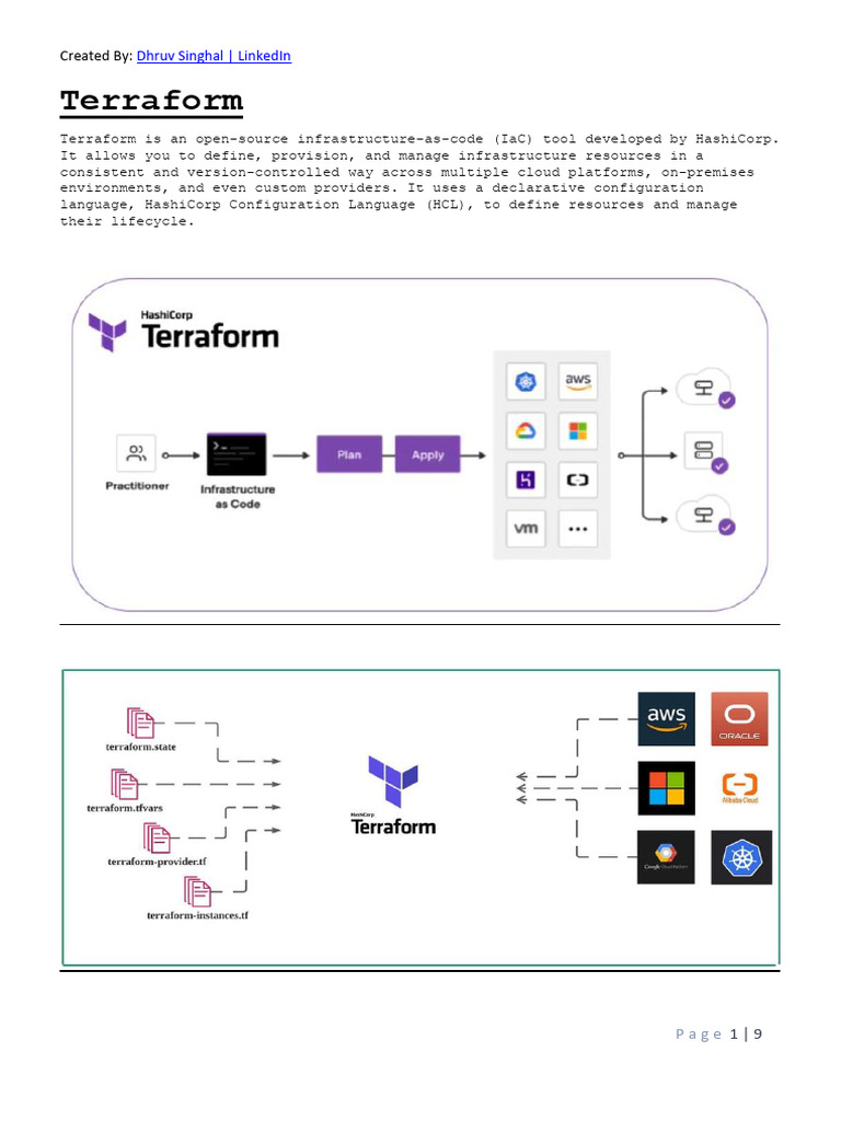 IaC terraform-1 | PDF | Computing | Software Engineering