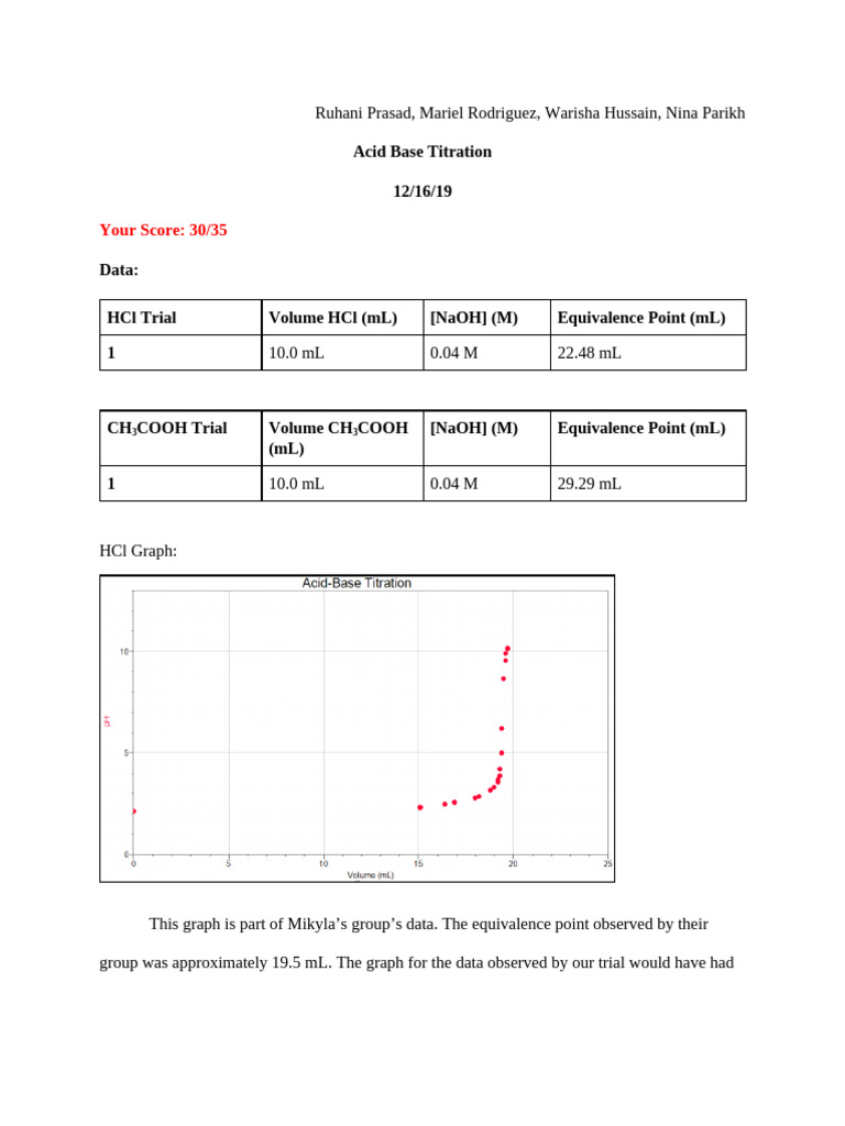 Post Lab - Acid Base Titration | PDF | Titration | Chemistry