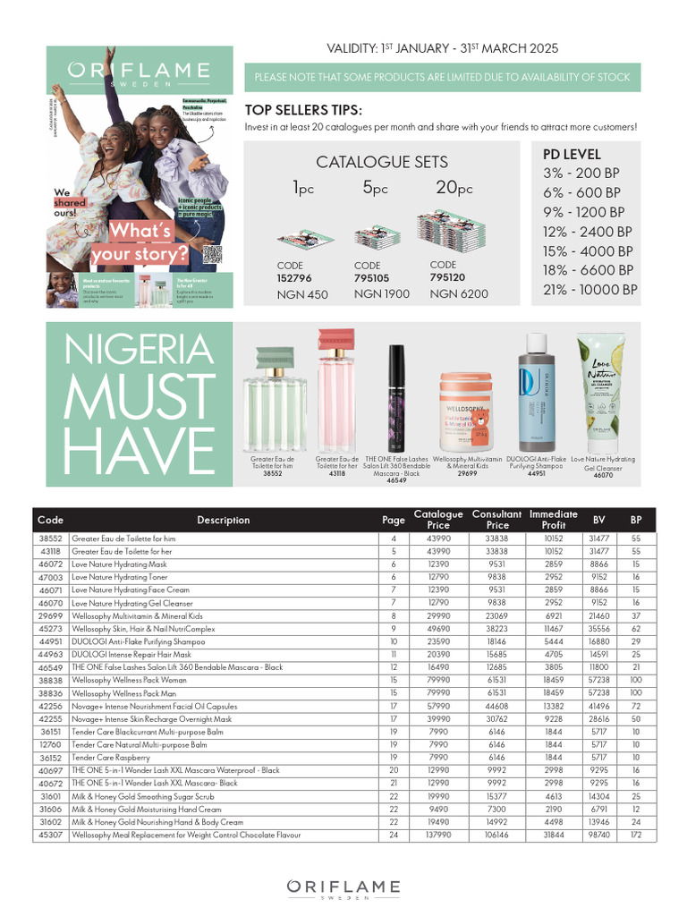25.NG.C1-Price List | PDF | Toiletry | Cosmetics