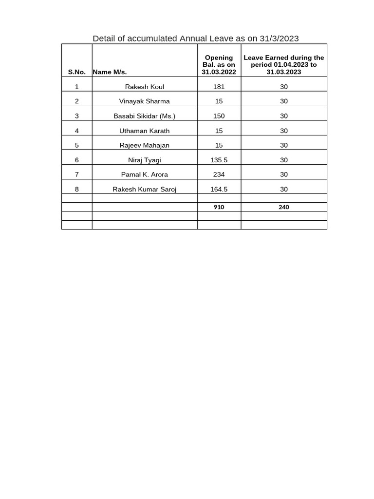 Example For Availment Rate (When Encashment of Leaves Is Not Allowed ...