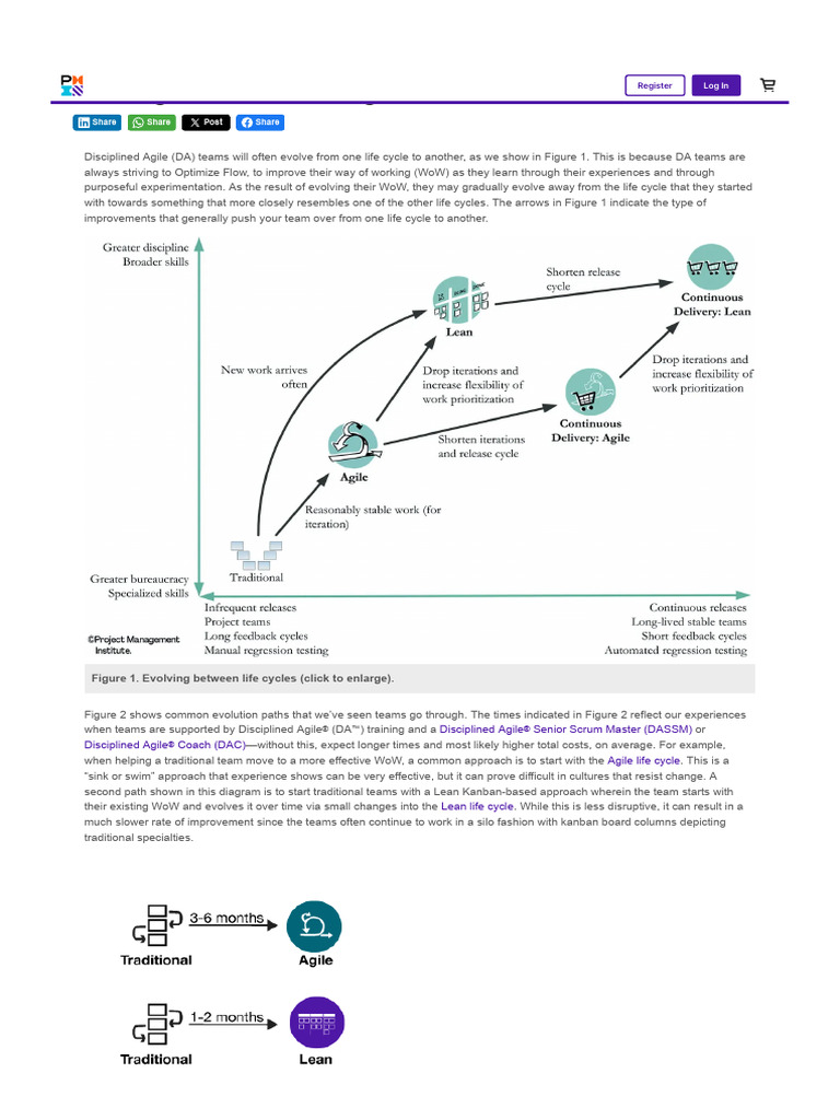 Evolving Your Team's Life Cycle | PDF | Agile Software Development