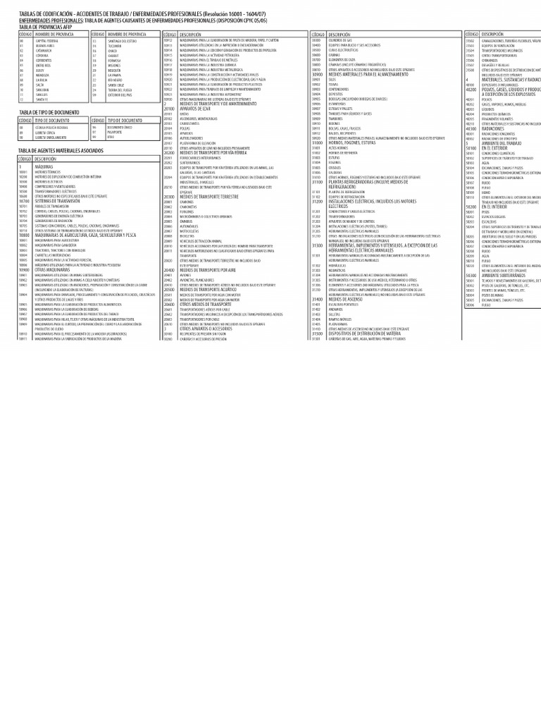 Tablas de Codificación | PDF