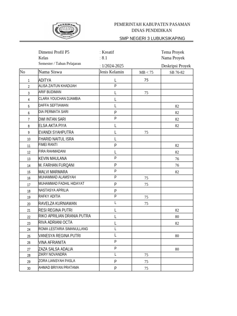 Penilaian P5 8.3 | PDF