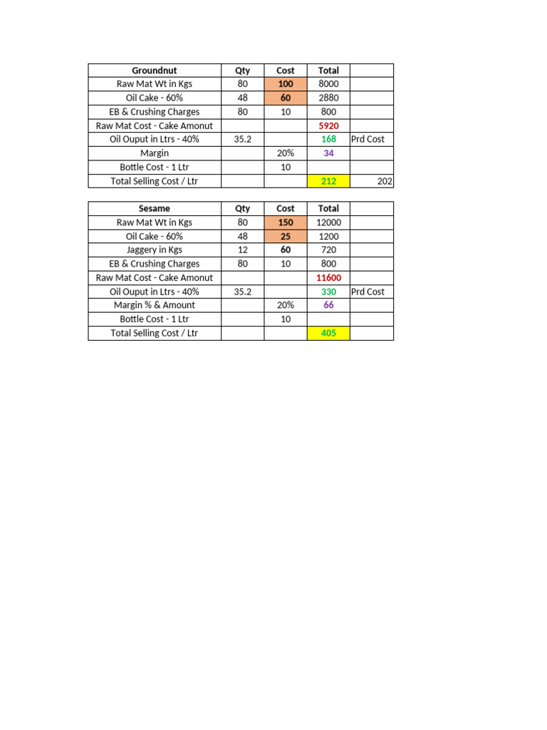 Production Cost Calculation | PDF