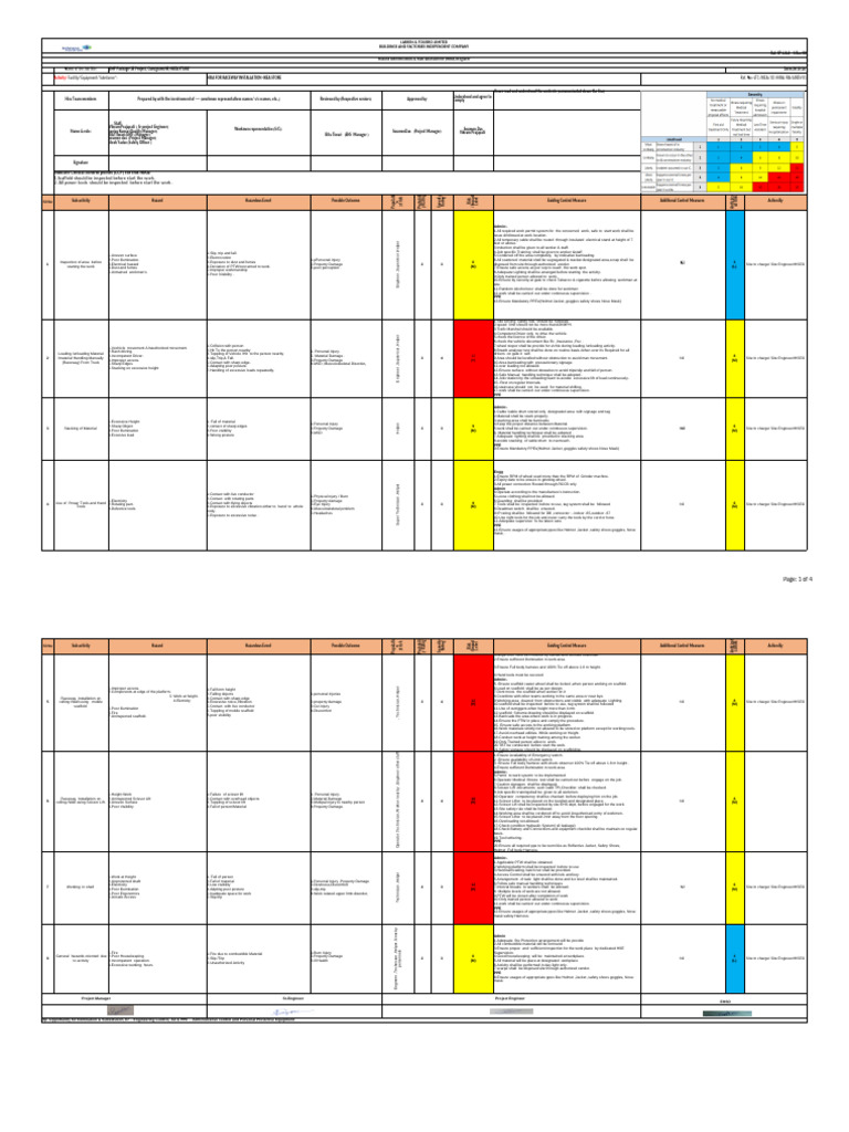 39. SP 6.1.2-1 - Format - HIRA -Raceway Installation | PDF | Personal ...
