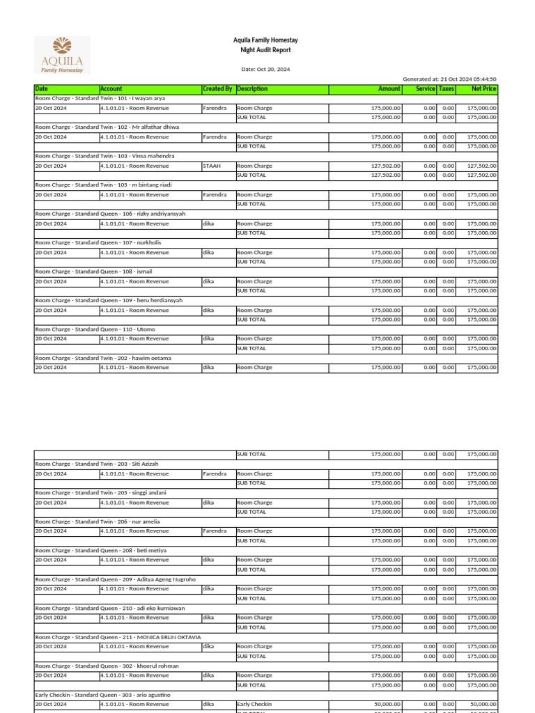 Night Audit Report. 20 October 2024 - 1729464290 | PDF | Payments ...