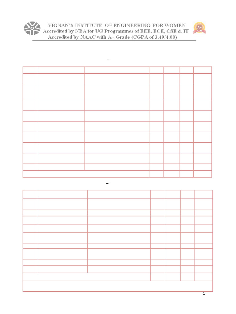 II.b.tech - Vr23 - Cse (Ai &ML) | PDF | Method (Computer Programming ...