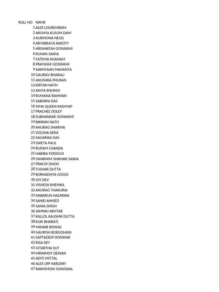 Roll List 2 | PDF