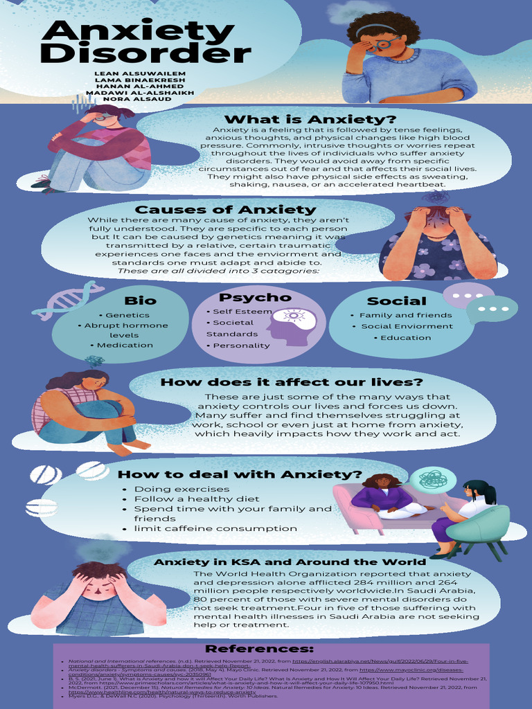 Blue Entrepreneur Personalities Business Infographic | PDF | Anxiety ...