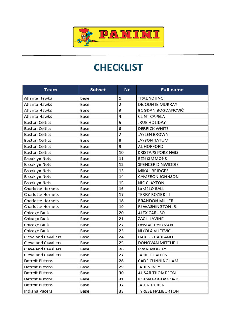 004637-Checklist-NBA-TOP-CLASS | PDF | Boston Celtics | Chicago Bulls