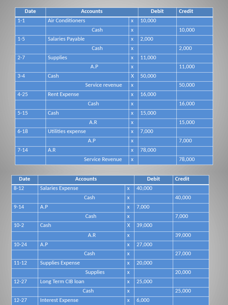Solution - Assignment#3-Fall 2023-Q1 Hossam Maged | PDF | Debits And Credits | Expense