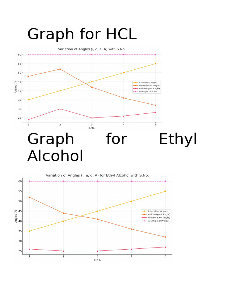 Graph | PDF