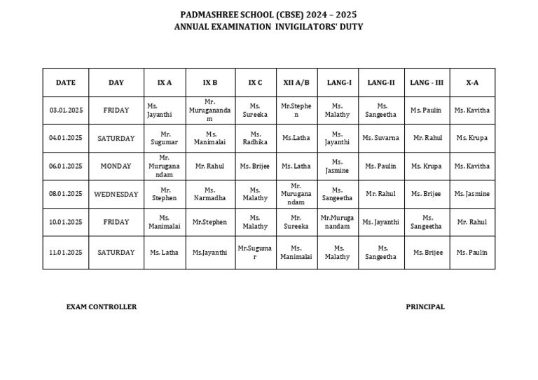 Annual Exam Invigilation Duty List | PDF