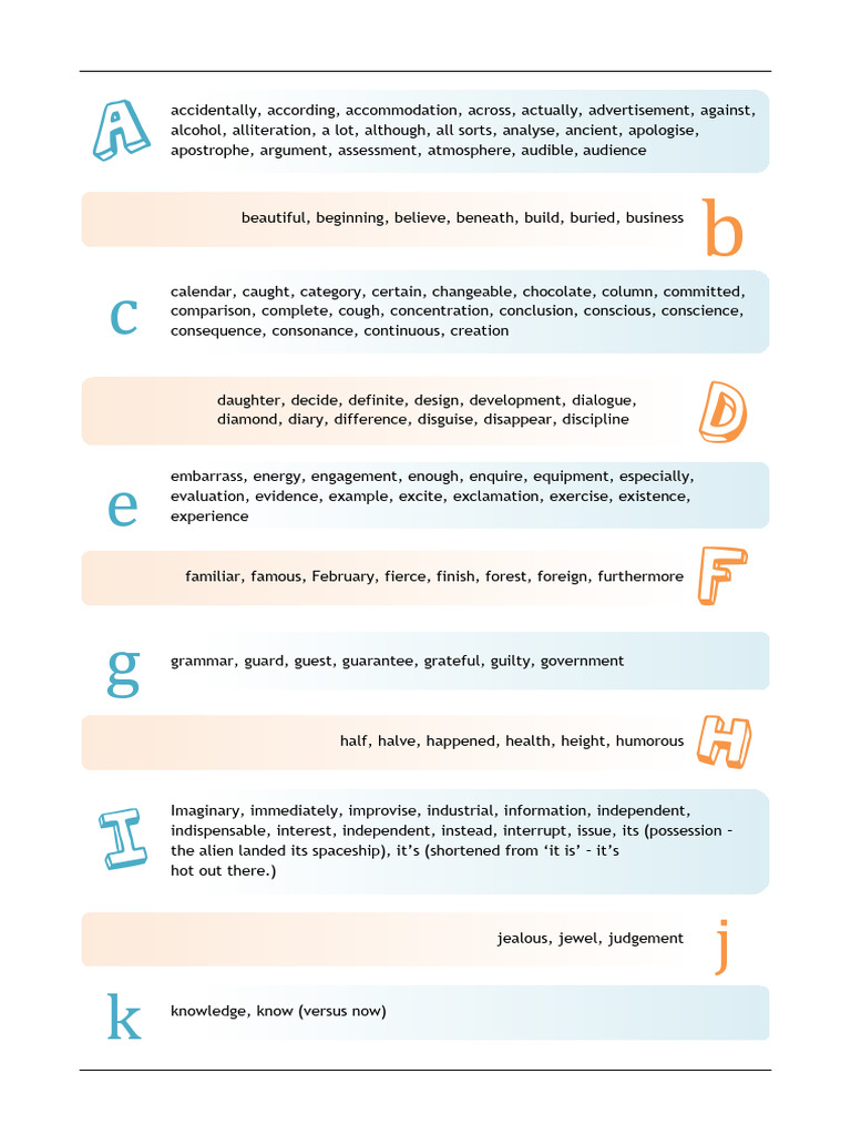 KS3 Spelling List Overview | PDF