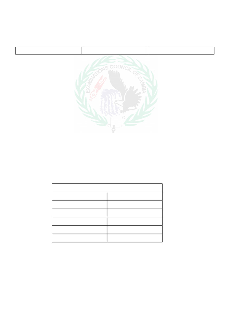 2023 Zambian JSSLC Results Summary | PDF