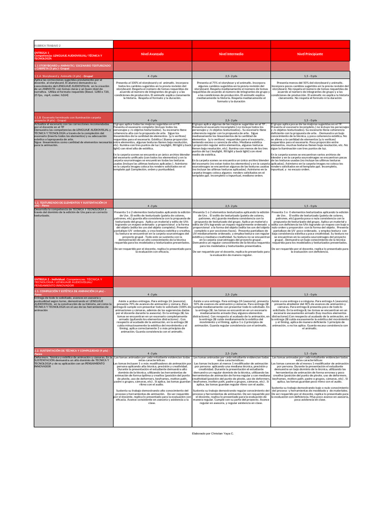 Rubrica Tb2 - 2023 - 1 | PDF | Evaluación