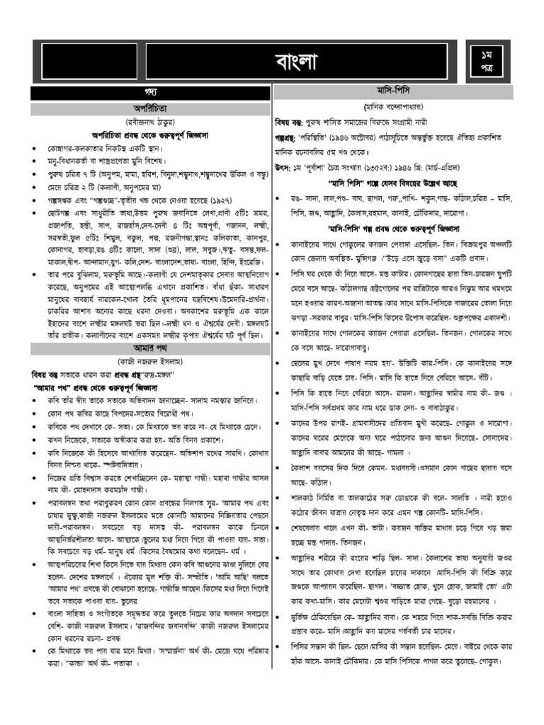 Bangla Complete Book by Refath Mahamud | PDF