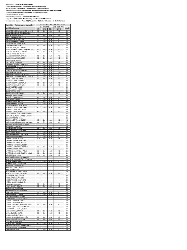Calificaciones PP2 2024-25 111224 | PDF | Ciencias fisicas | Mecánica