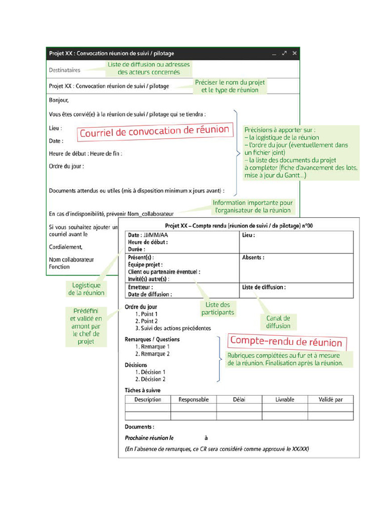 exemple de convocation à une réunion | PDF