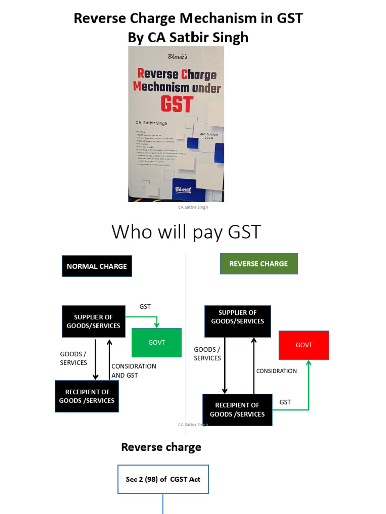 RCM PPT | PDF | Payments | Invoice
