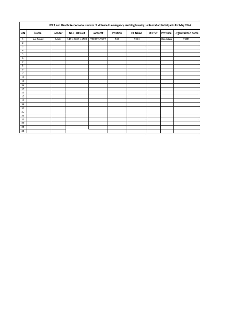 PSEA Training Participents_Format (1) | PDF