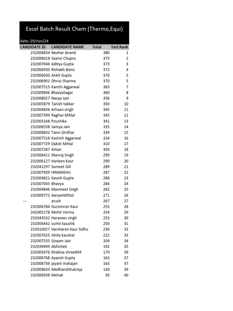 Result Excel Batch Thermo - Equi 29 - Nov - 2024 | PDF