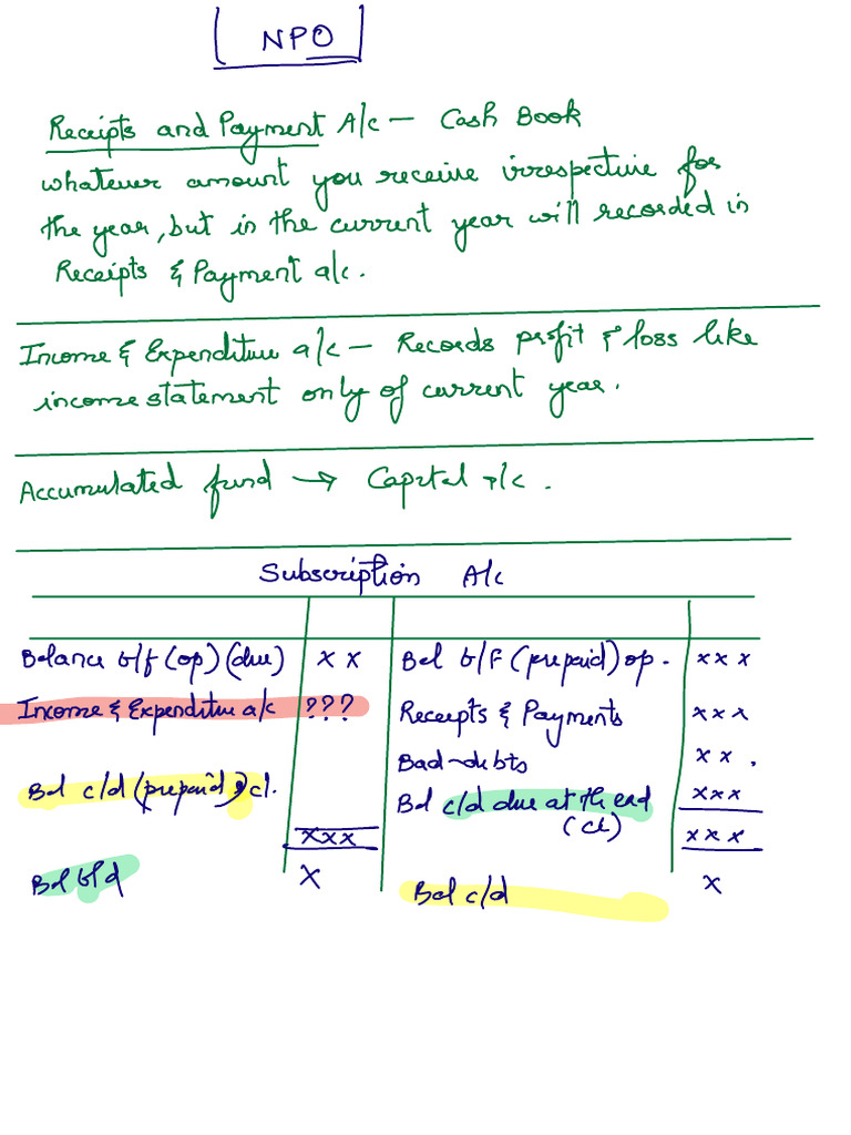 NPO a Levels Copy | PDF | Expense | Book Value