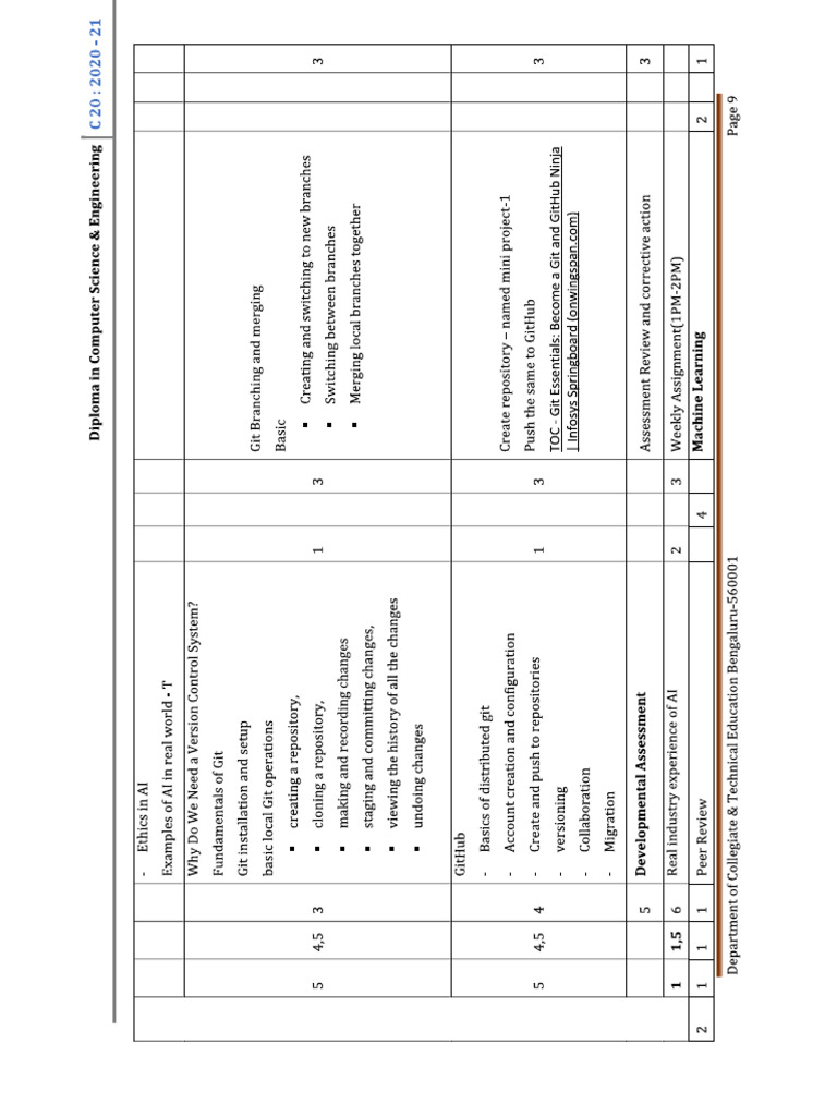 Ai ML Syllabus | PDF