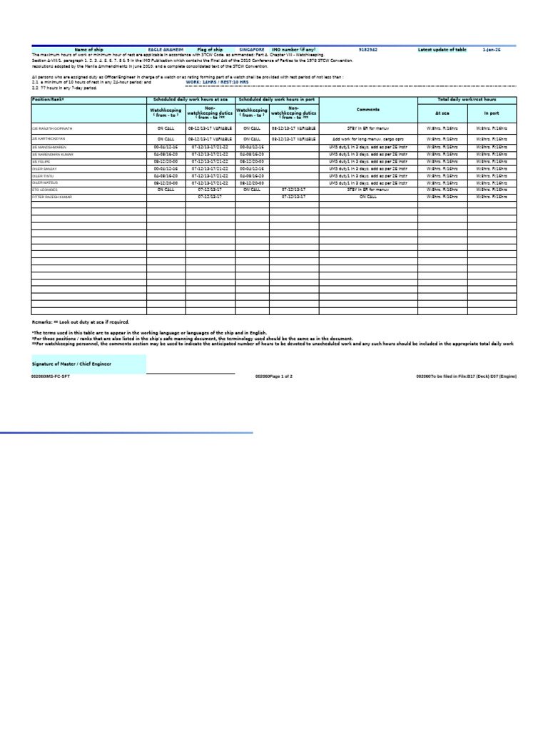 FR-S09 Table of Shipboard Working Arrangements | PDF | Water Transport ...