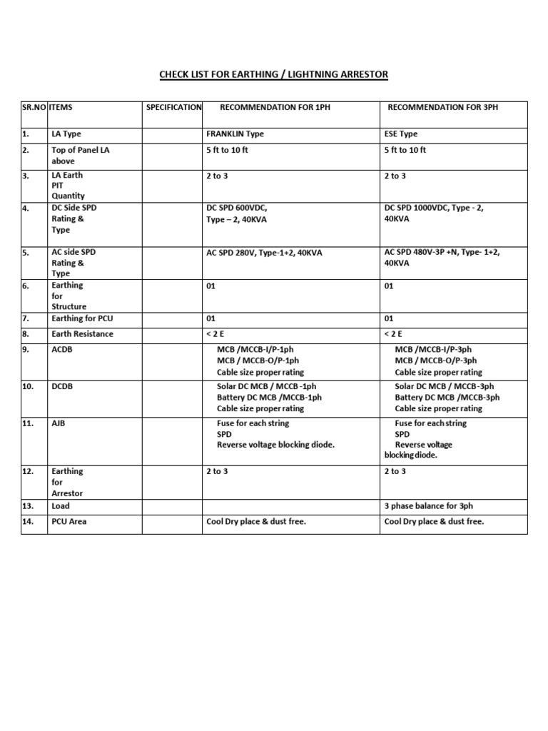 MCB and Cable Size Recommendations | PDF | Electrical Engineering ...