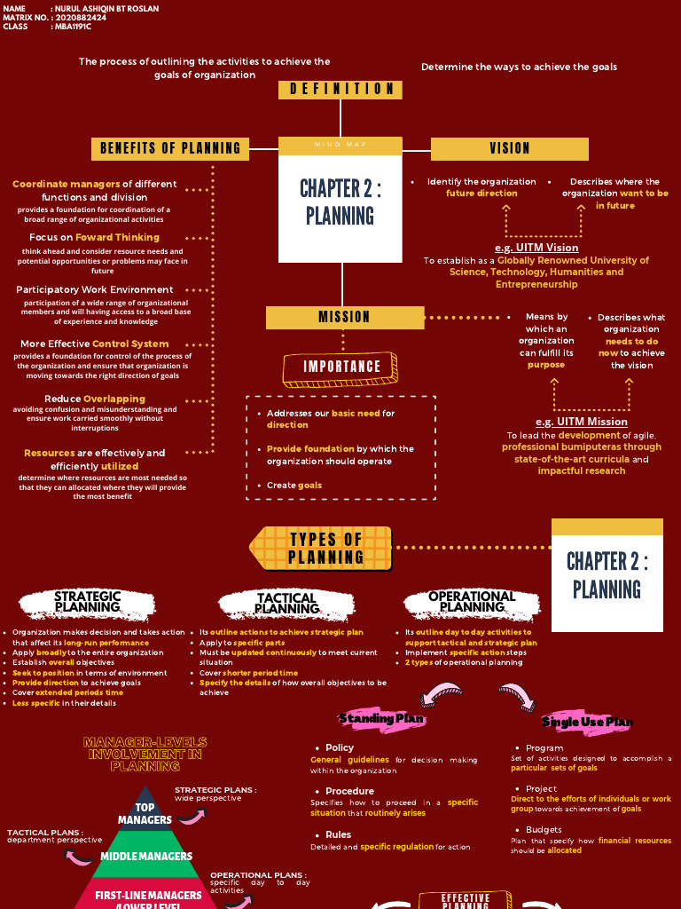 CHAPTER 2 _ PLANNING | PDF | Strategic Planning | Goal