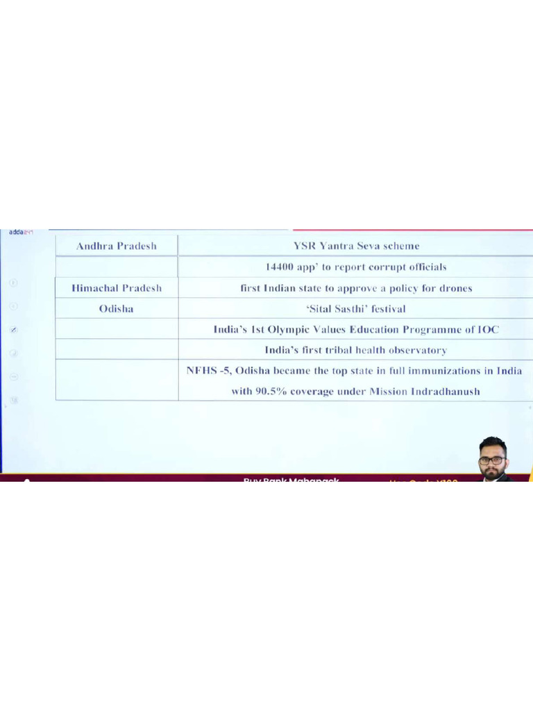 Andhra Pradesh | PDF