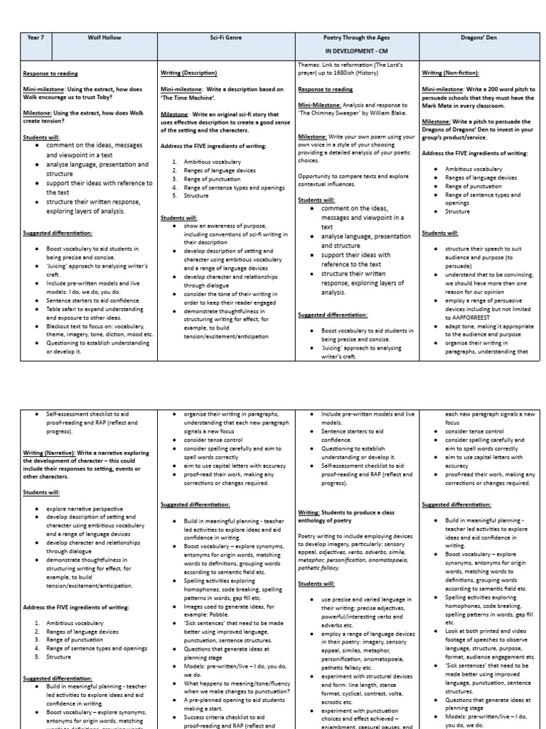 KS3 LTP | PDF | Linguistics | Human Communication