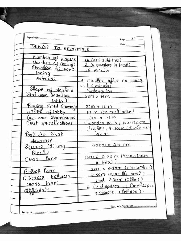 Class-12th Practical 2024 | PDF