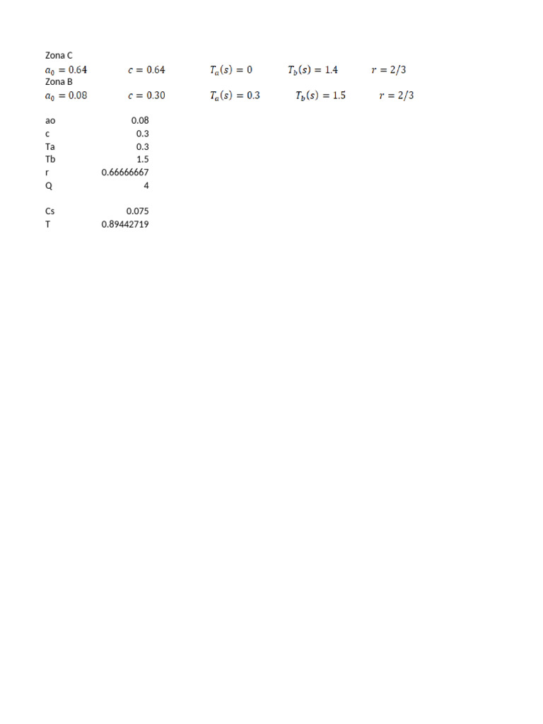 Tablas Excel Metodo Estático | PDF