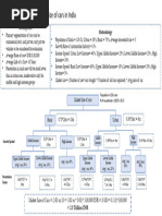 iClinicSys eKonsulta Guide for DOH | PDF | Electronic Health Record ...