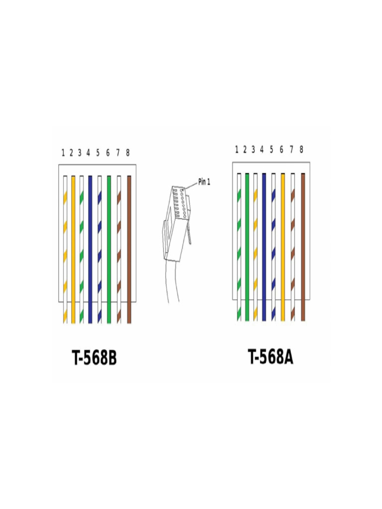 T568A and T568B Wiring Schemes - 1024x | PDF