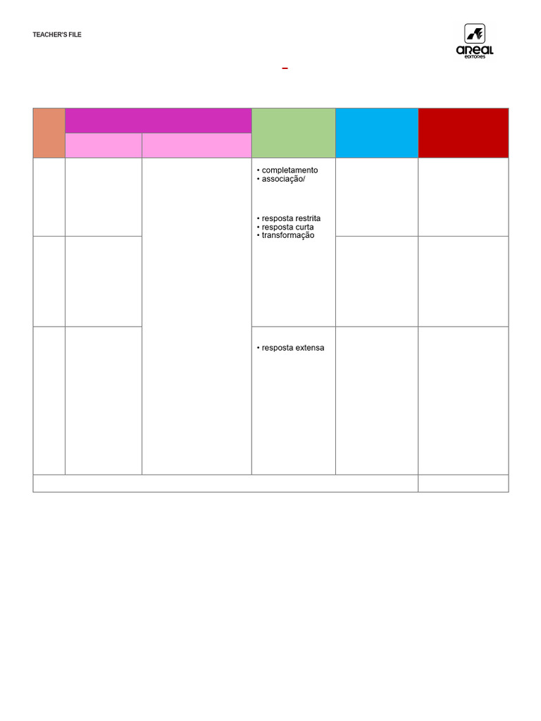 Ae tt10 Progress Test 5 Mod3 | PDF | Internet Of Things