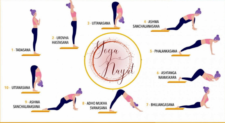 Surya Namaskar | PDF