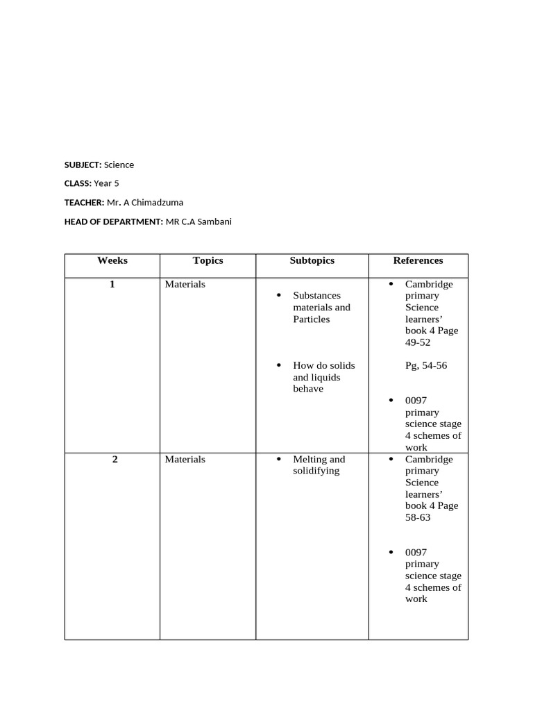 Year 5 Science Curriculum Overview | PDF | Light | Materials