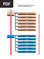 Tagging Fail Ict | PDF