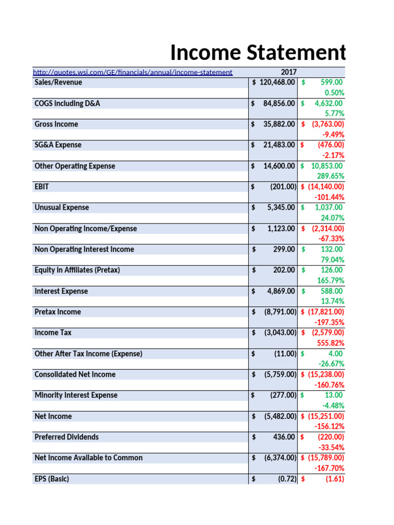 GE Financial Statement Analysis | PDF