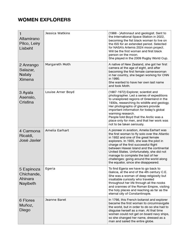 Notable Women Explorers Through History | PDF