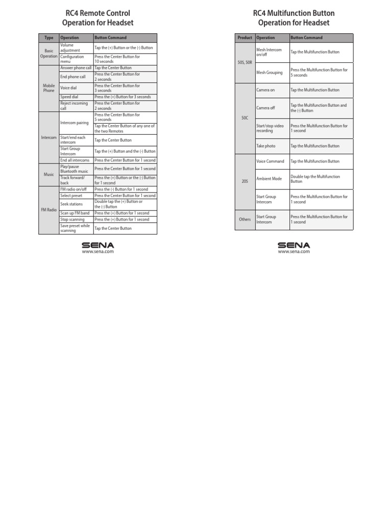 SENA RC4 MANDO DISTANCIA QuickReference - RC4 - 1.1 - en - 220817 | PDF | Mobile Phones ...